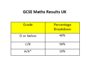 7 Reasons Why Students Underachieve In Maths | Pass GCSE Maths